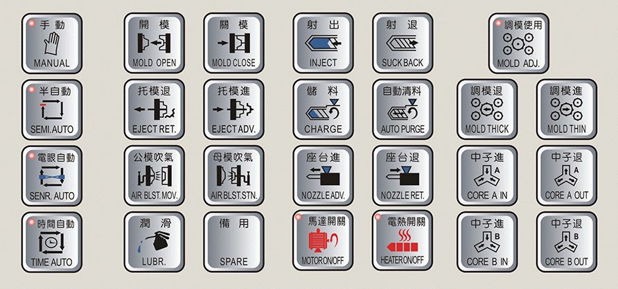 Control Panel and Keys of Powerjet Injection Molding Machines Control Panel and Keys of Powerjet Injection Molding Machines